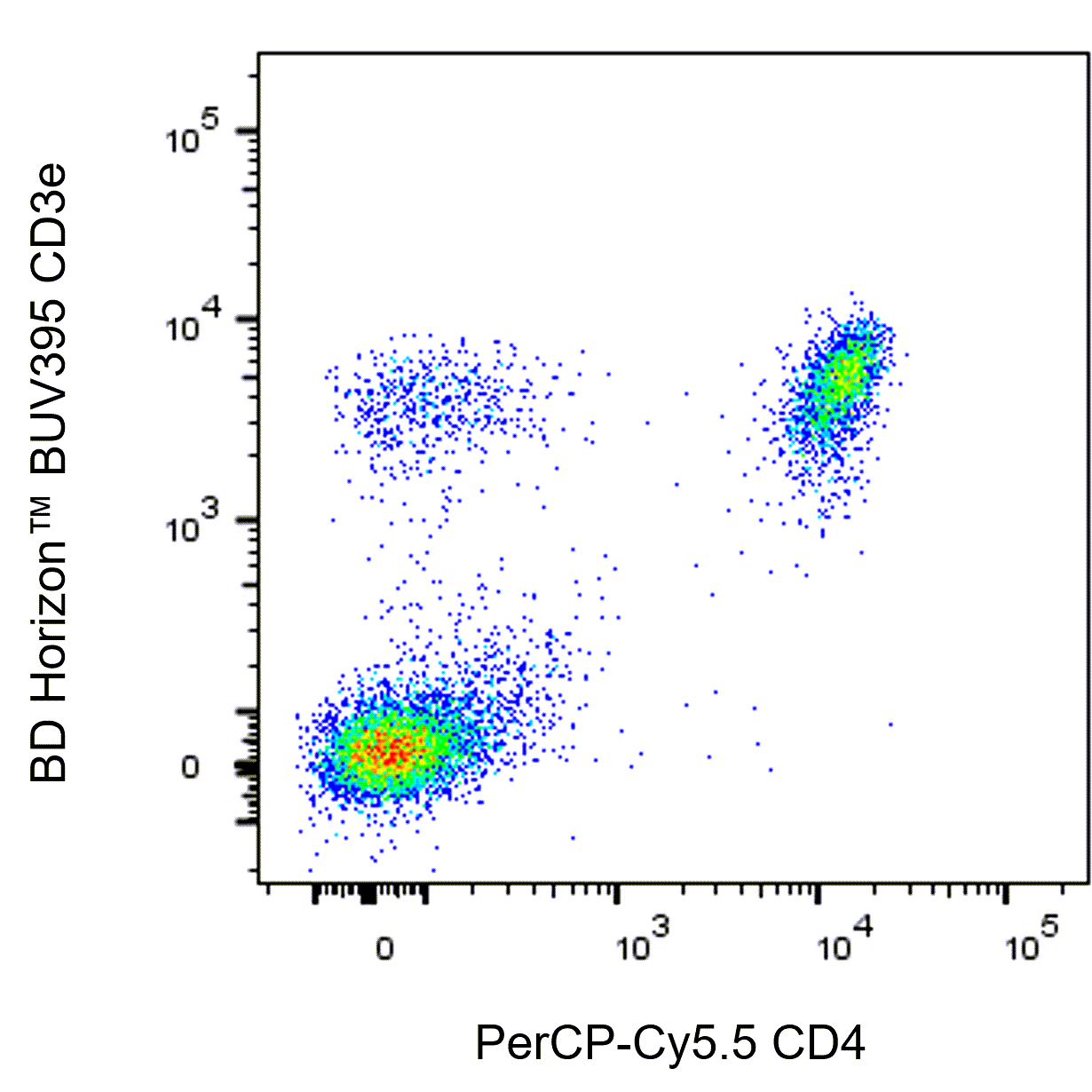 PerCP-Cy5.5 Rat Anti-Mouse CD4