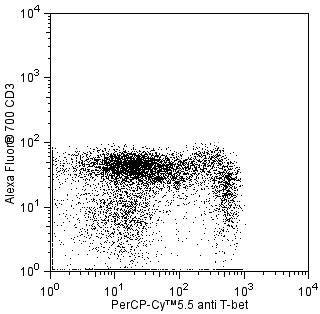 PerCP-Cy™5.5 Mouse anti-T-bet