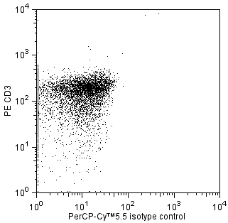 PerCP-Cy™5.5 Mouse Anti-Pig IFN-γ