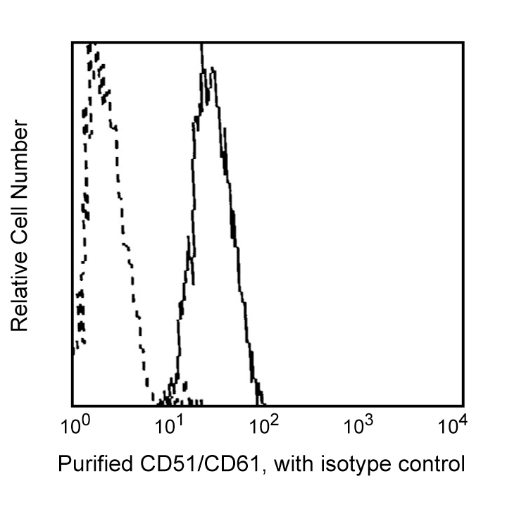 Purified Mouse Anti-Human CD51/CD61