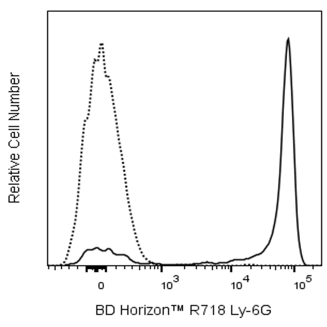 R718 Rat Anti-Mouse Ly-6G