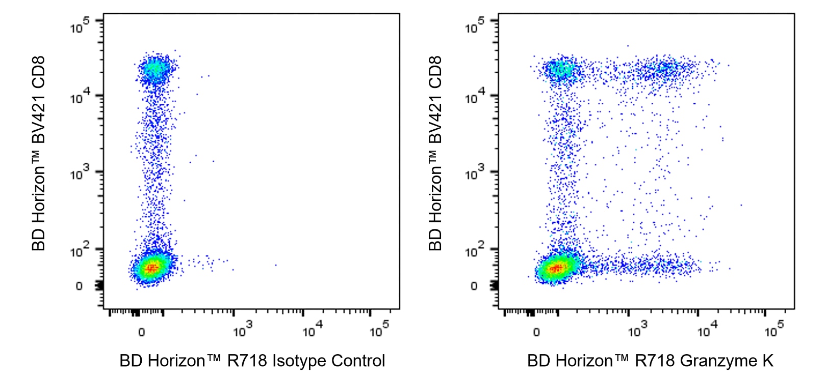R718 Mouse Anti-Human Granzyme K