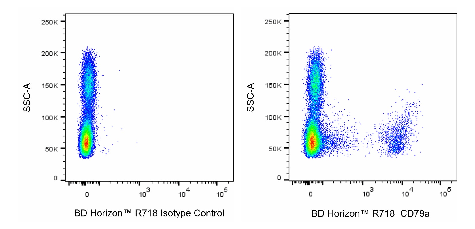 R718 Mouse Anti-Human CD79a