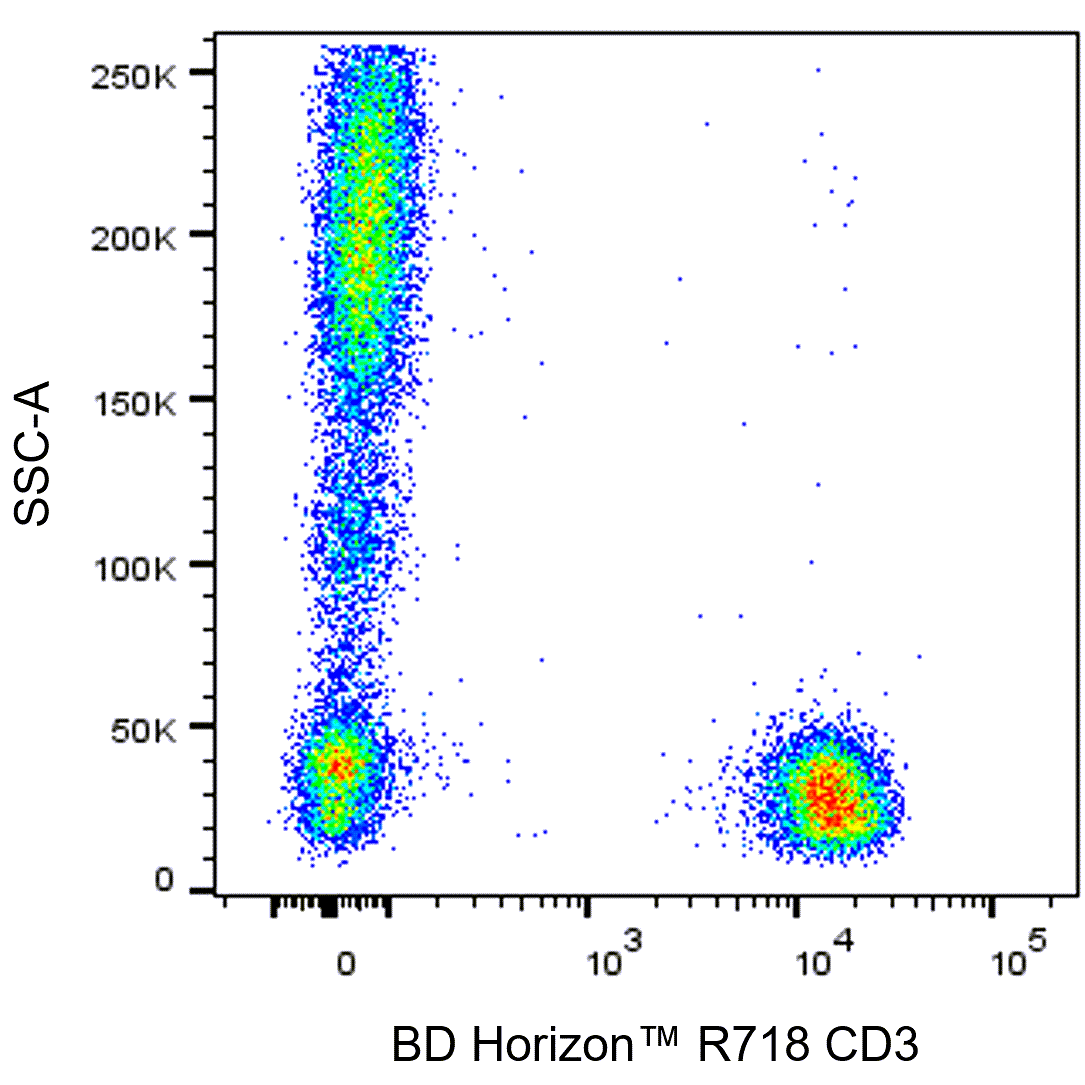 R718 Mouse Anti-Human CD3