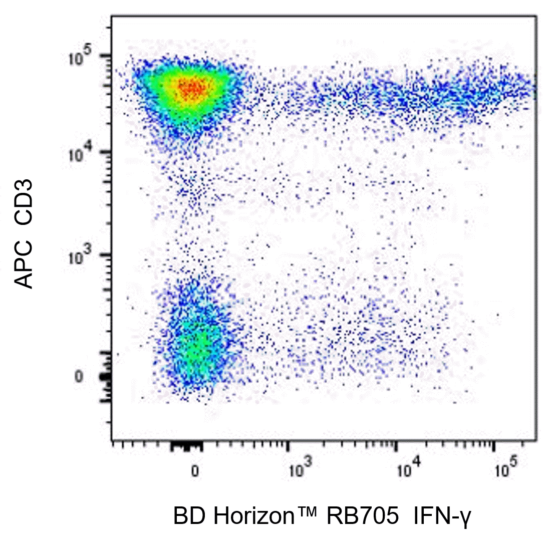 RB705 Mouse Anti-Human IFN-γ
