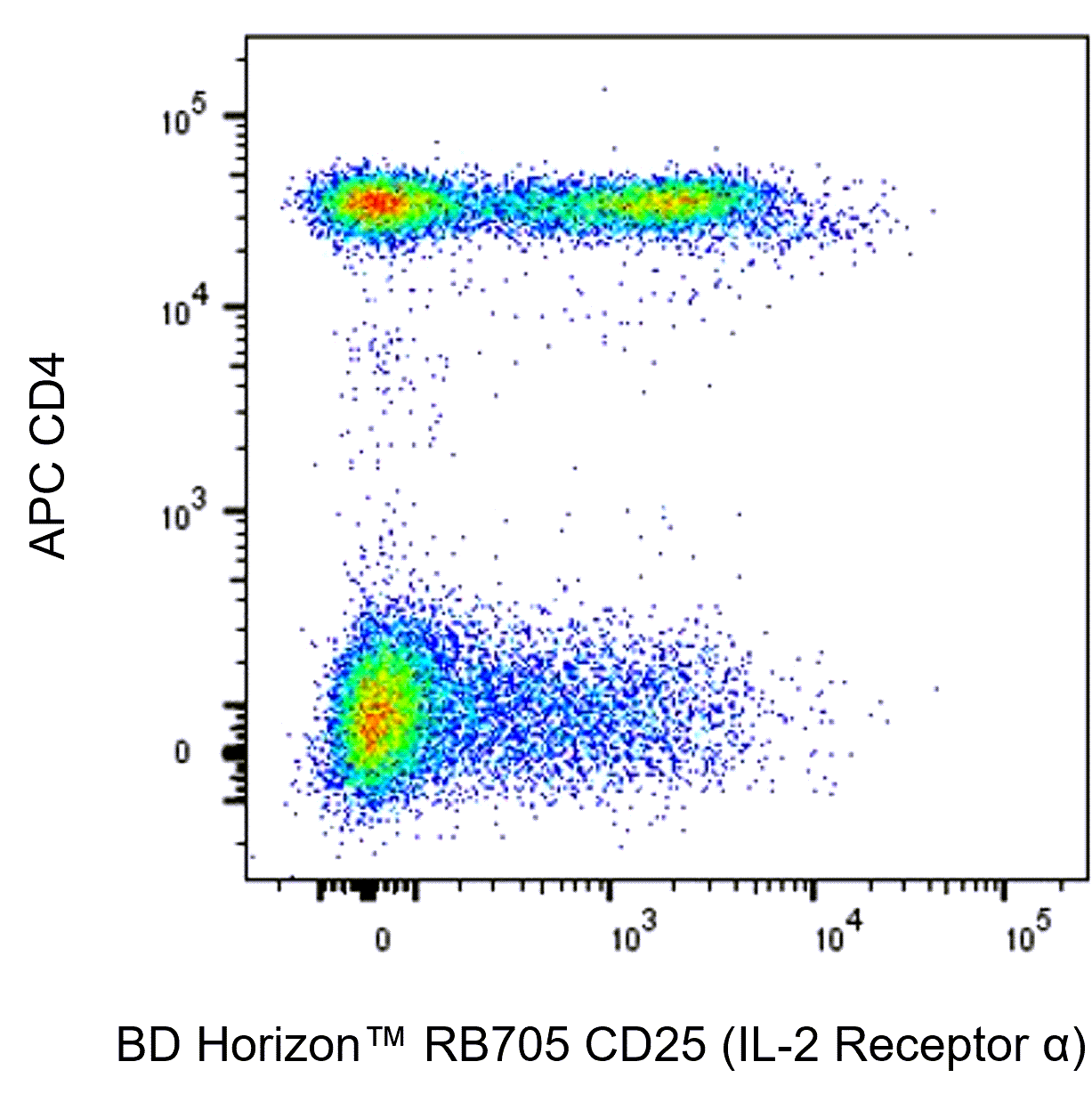 RB705 Mouse Anti-Human CD25 (IL-2 Receptor α)