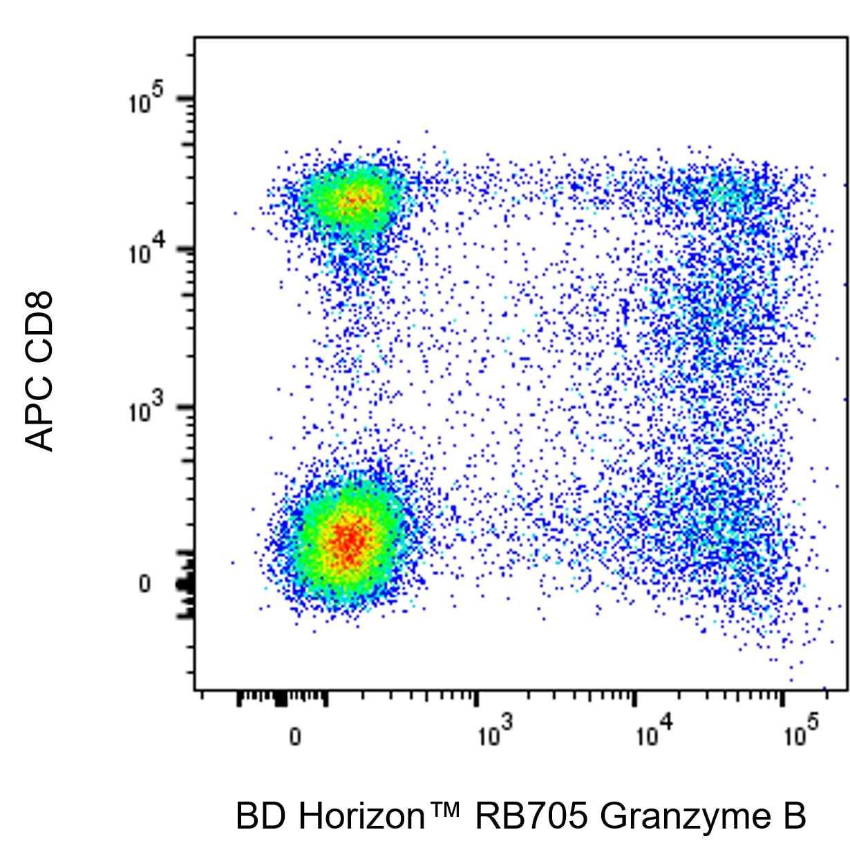 RB705 Mouse Anti-Human Granzyme B
