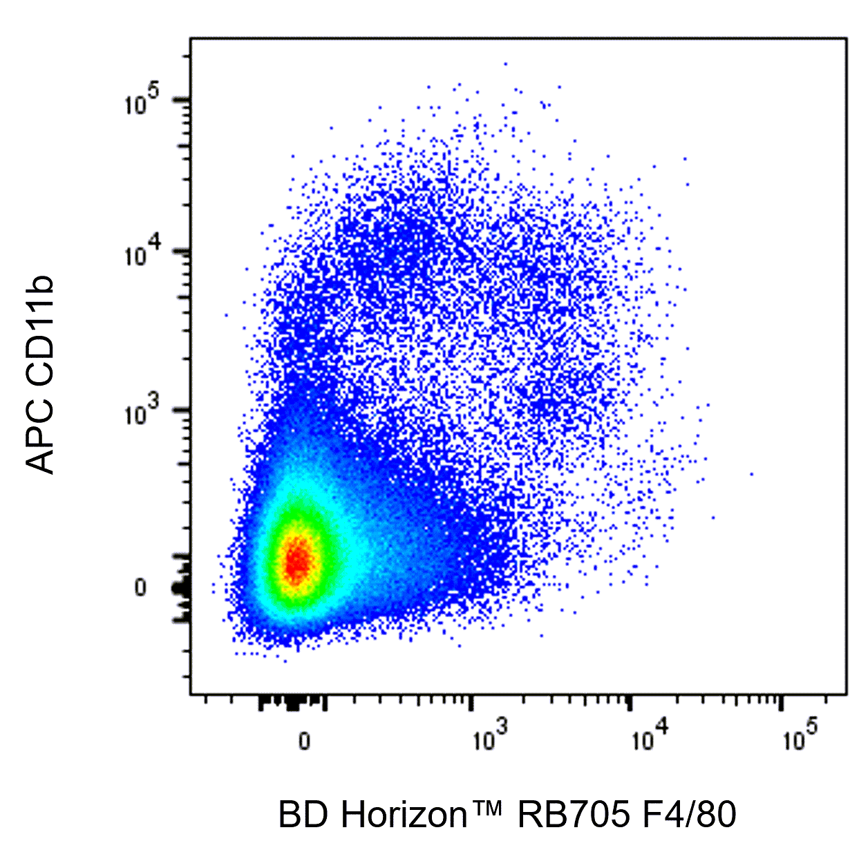 RB705 Rat Anti-Mouse F4/80