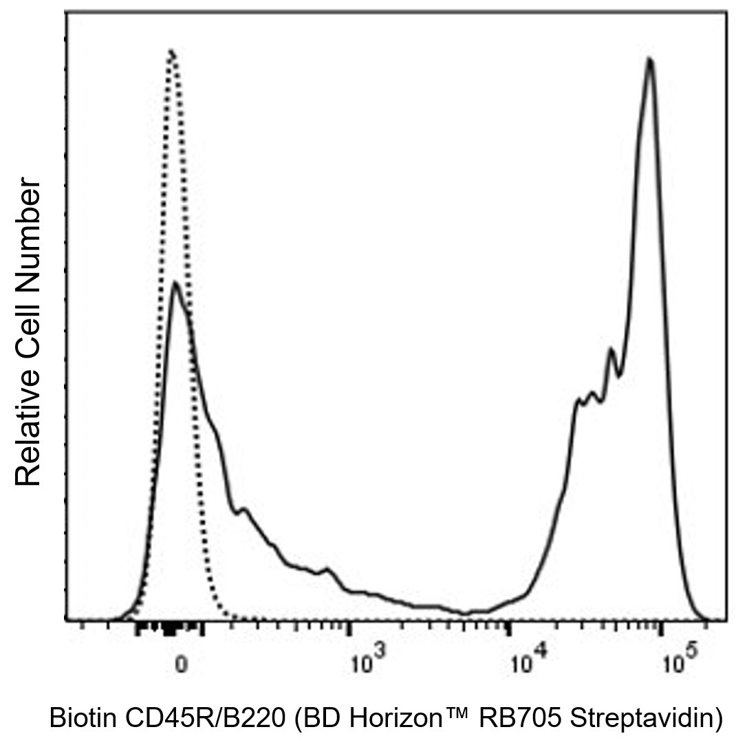 RB705 Streptavidin