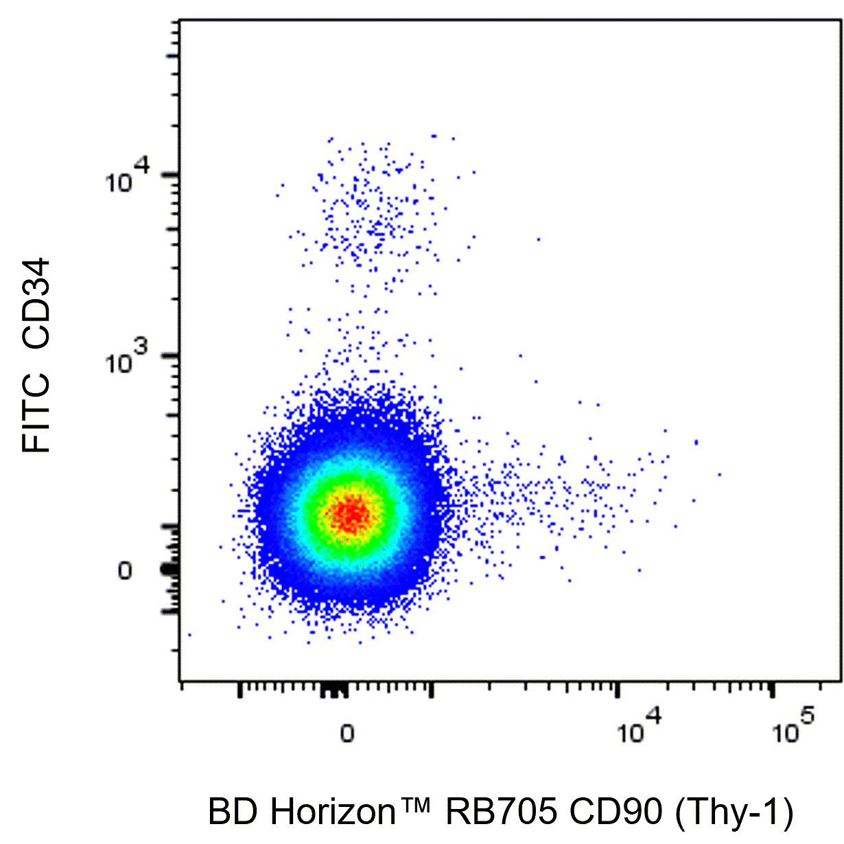 RB705 Mouse Anti-Human CD90 (Thy-1)