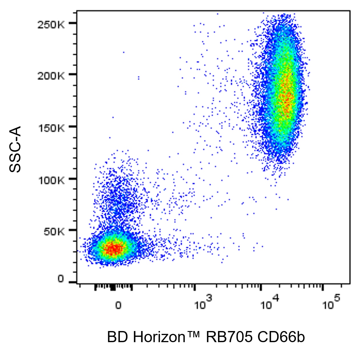 RB705 Mouse Anti-Human CD66b