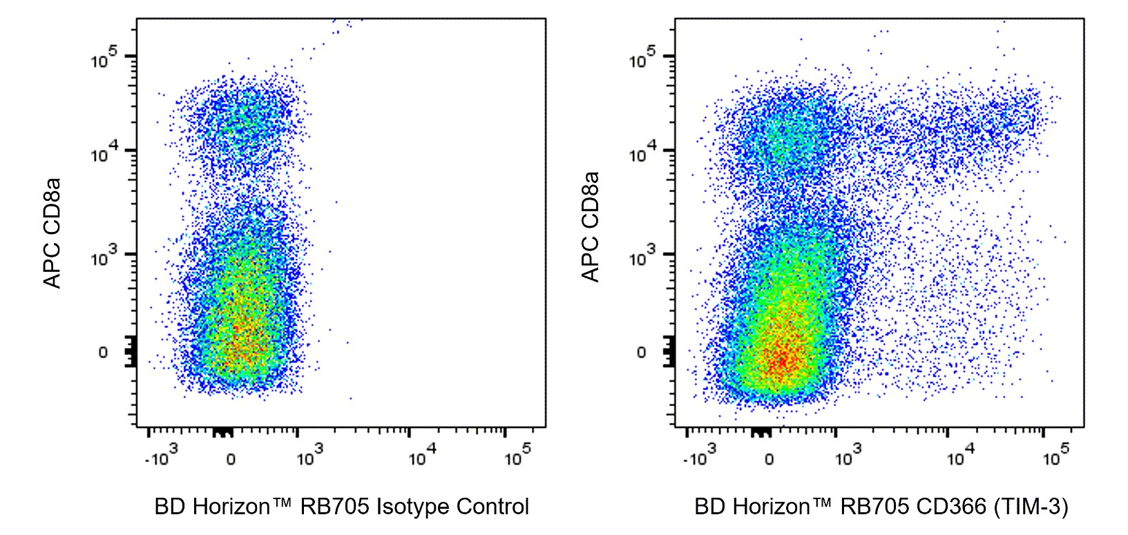 RB705 Rat Anti-Mouse CD366 (TIM-3)