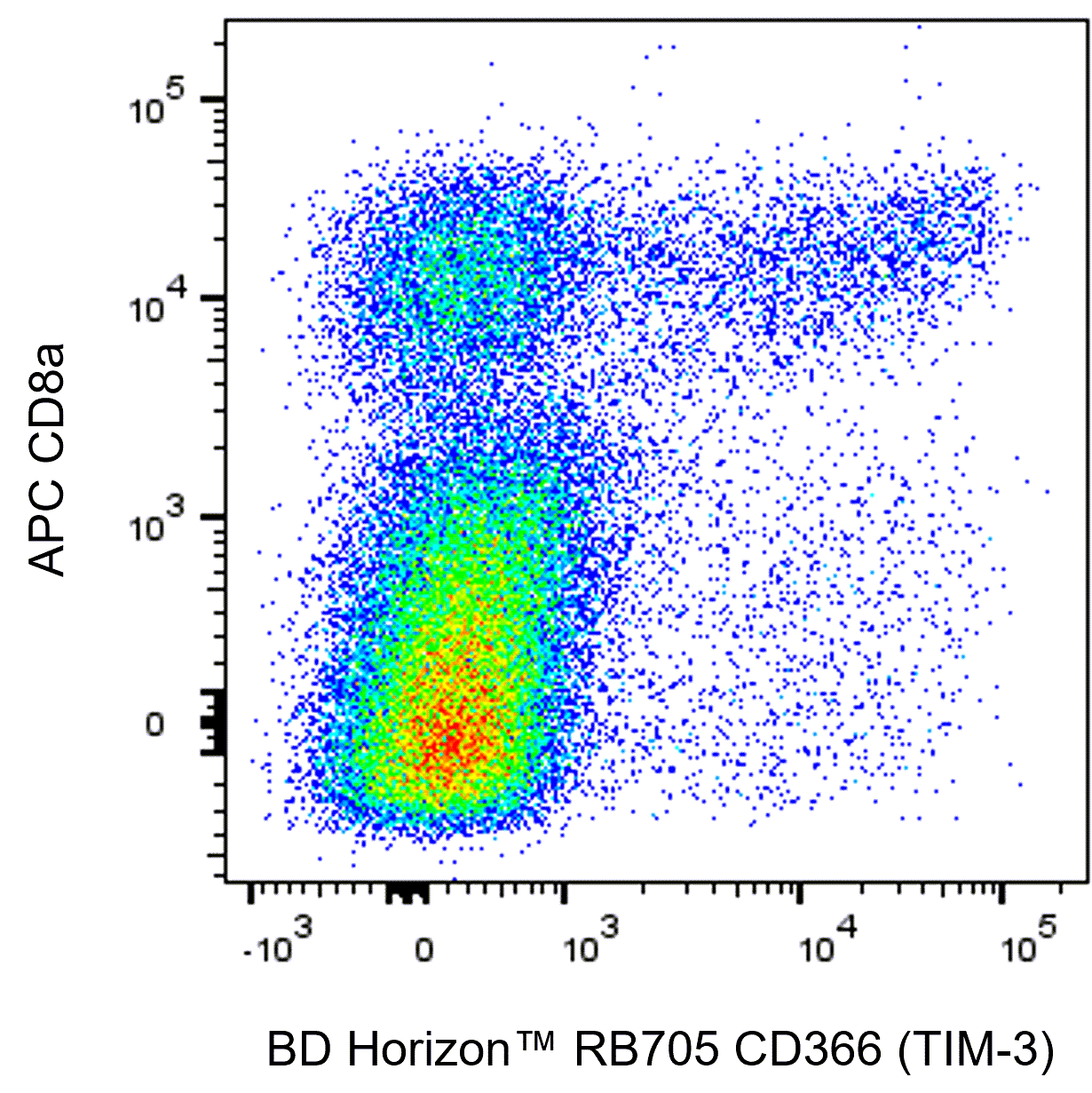 RB705 Rat Anti-Mouse CD366 (TIM-3)