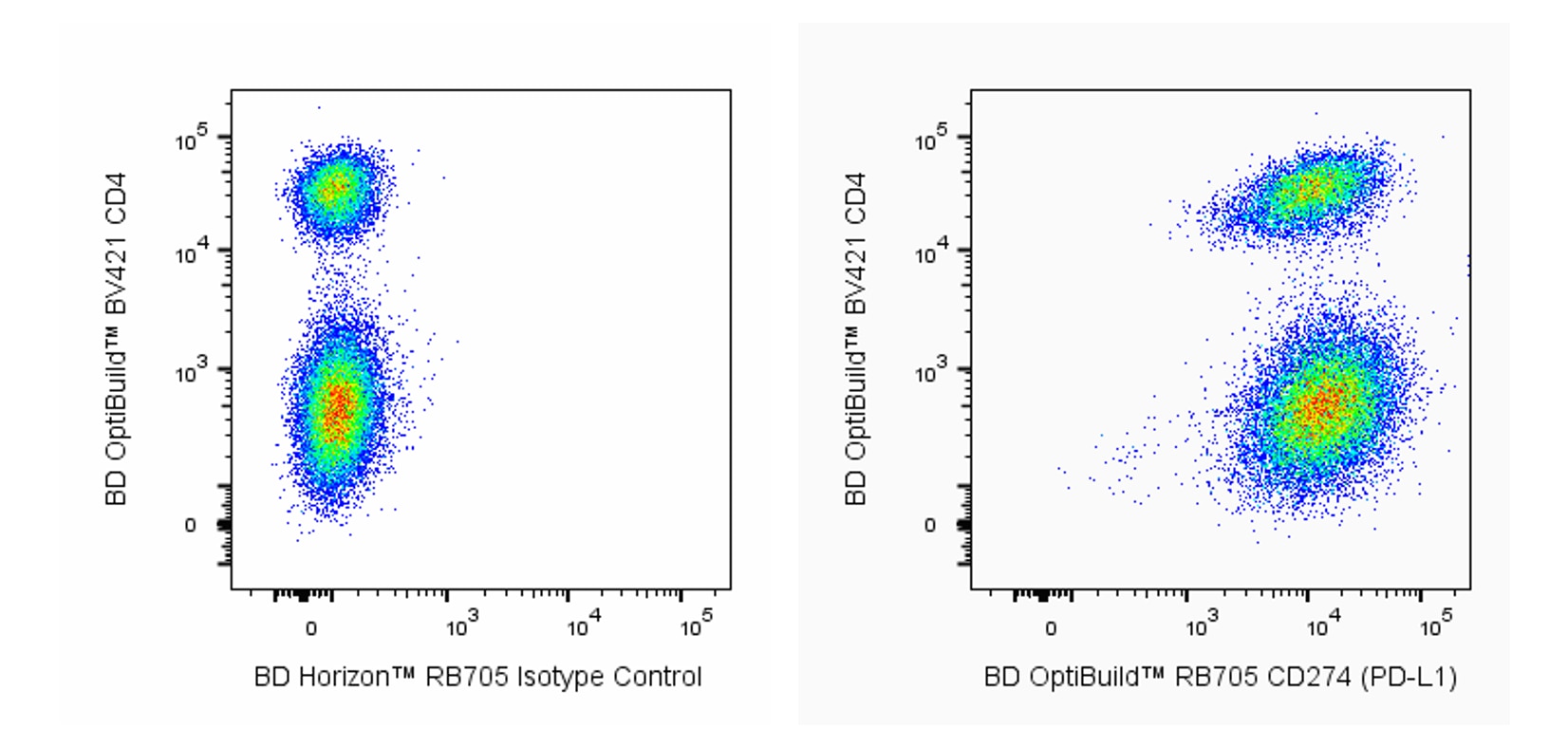 RB705 Rat Anti-Mouse CD274 (PD-L1)