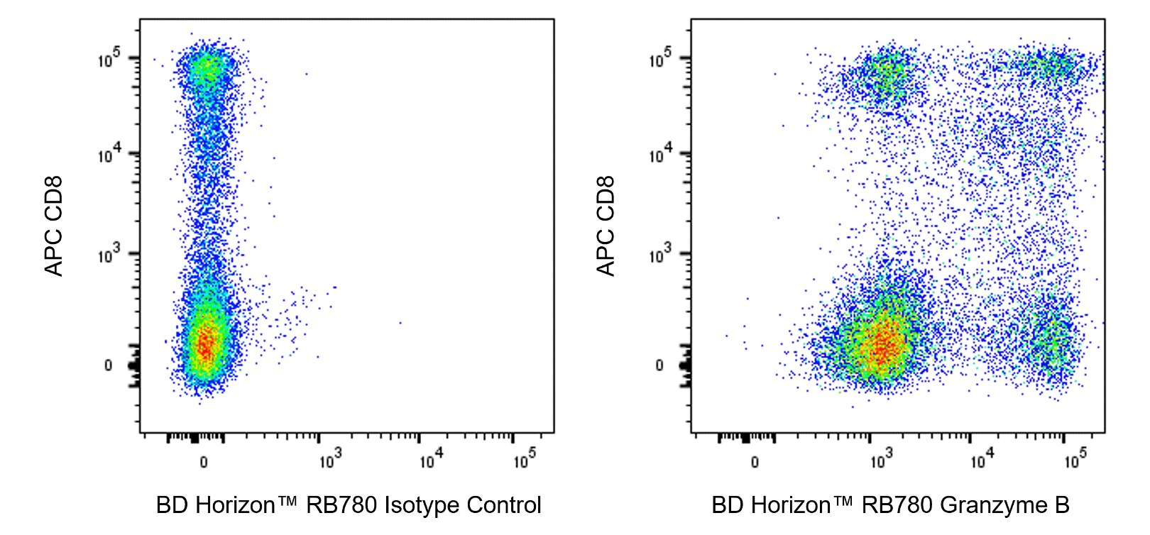 RB780 Mouse Anti-Human Granzyme B