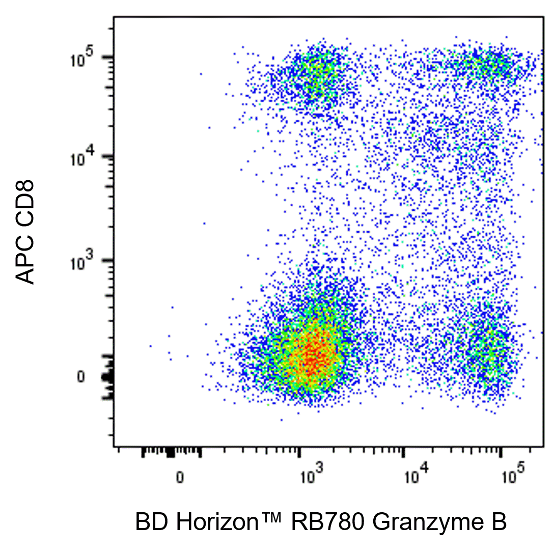 RB780 Mouse Anti-Human Granzyme B