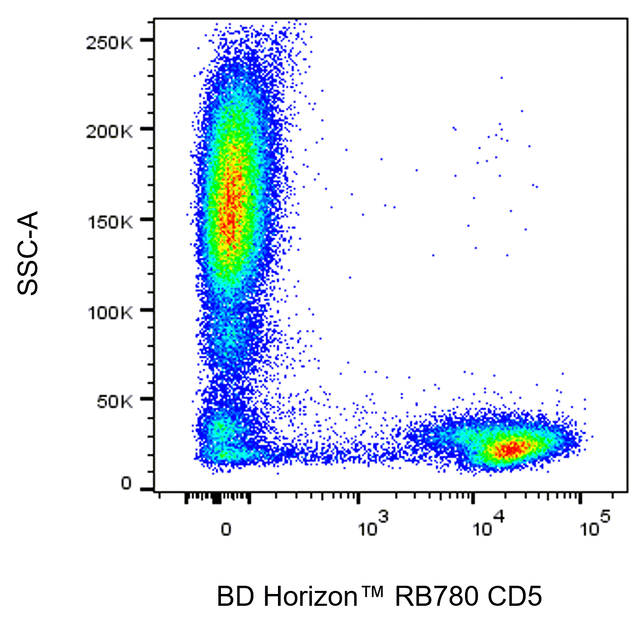 BD RB780 Mouse Anti-Human CD5 | 캐시바이