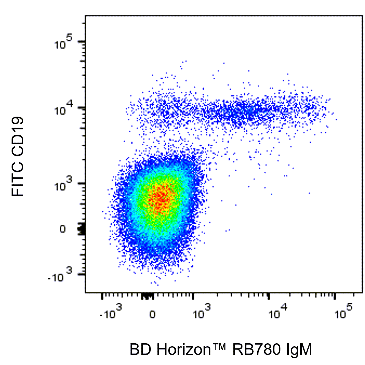 RB780 Mouse Anti-Human IgM