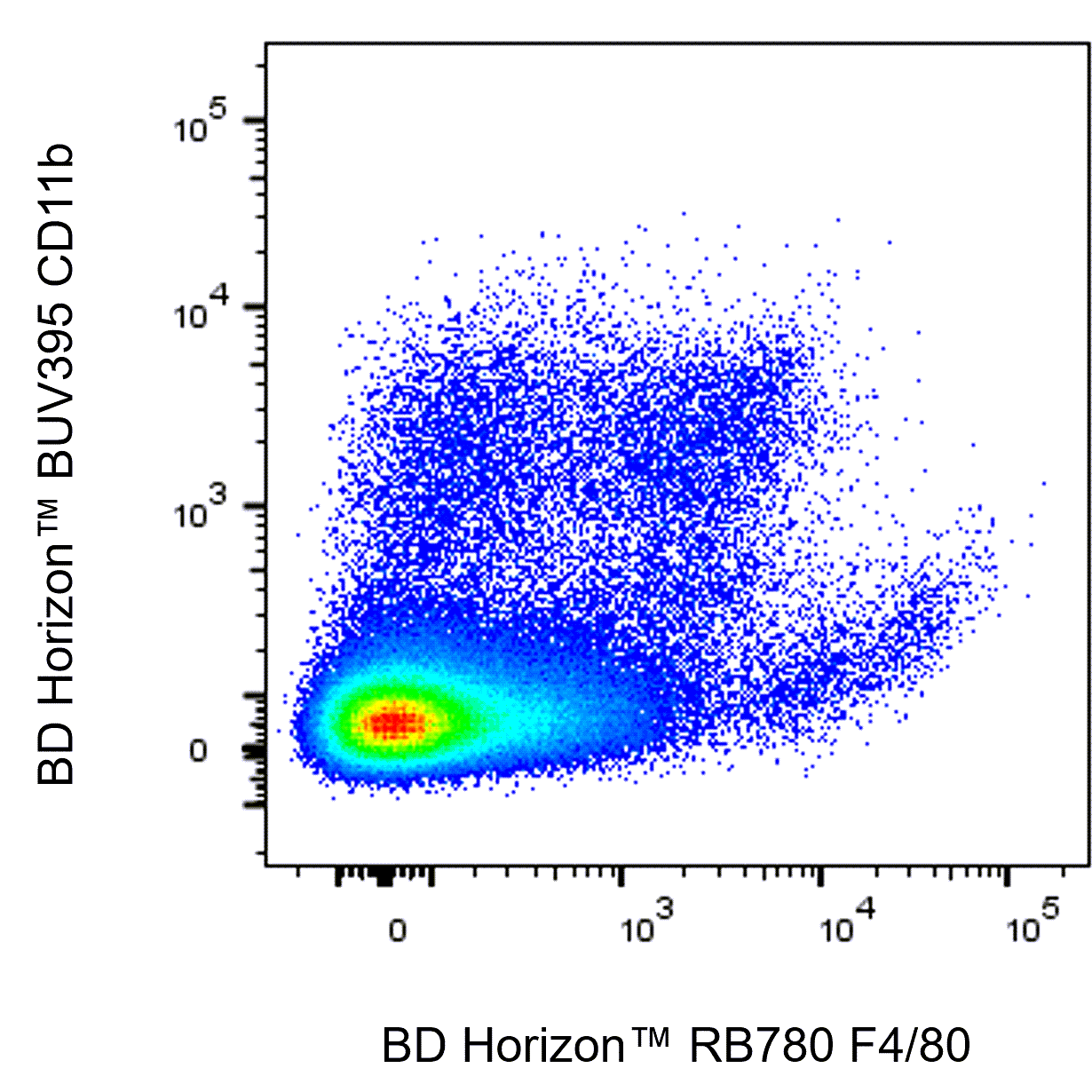 RB780 Rat Anti-Mouse F4/80
