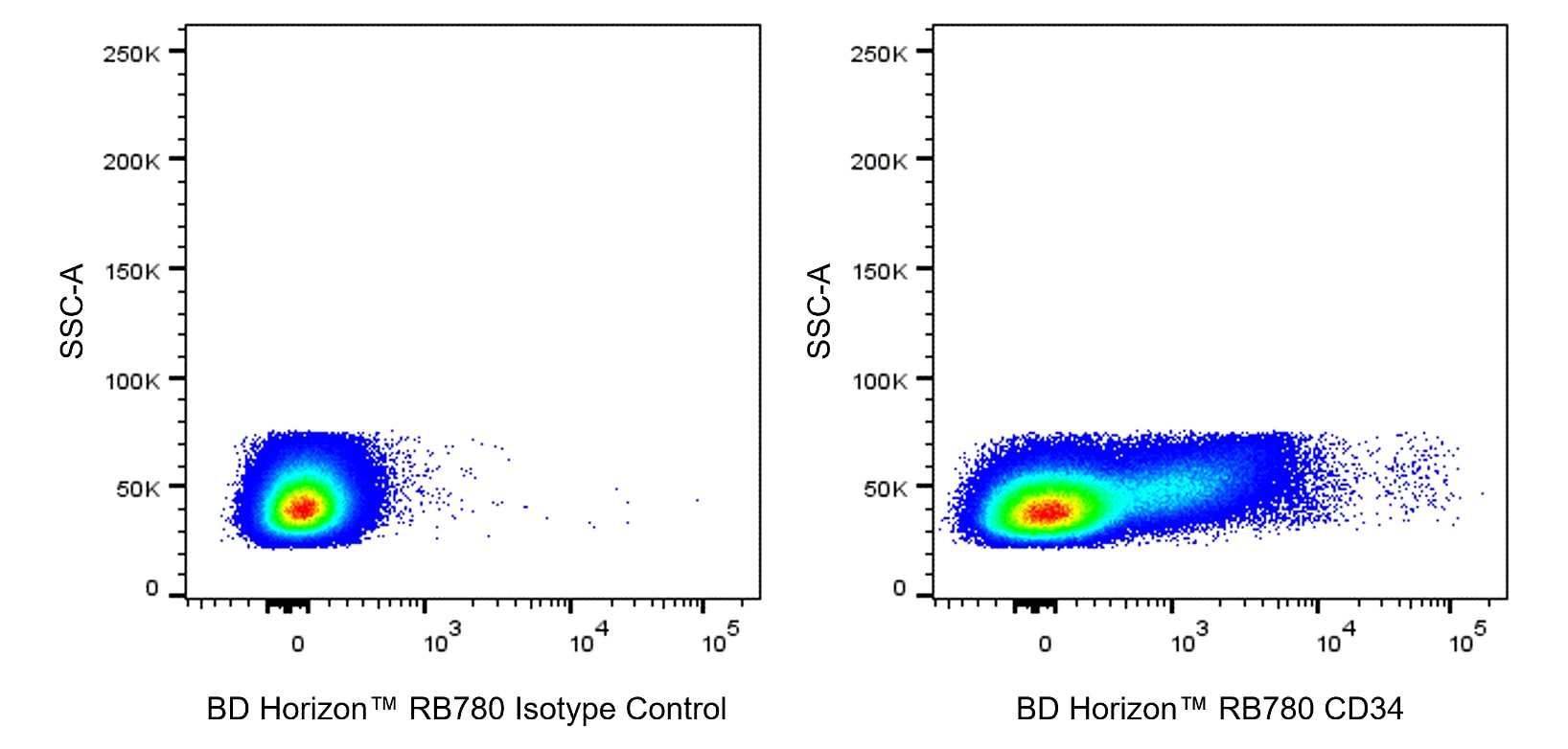 RB780 Mouse Anti-Human CD34
