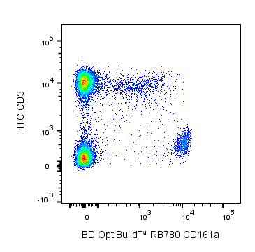 RB780 Mouse Anti-Rat CD161a