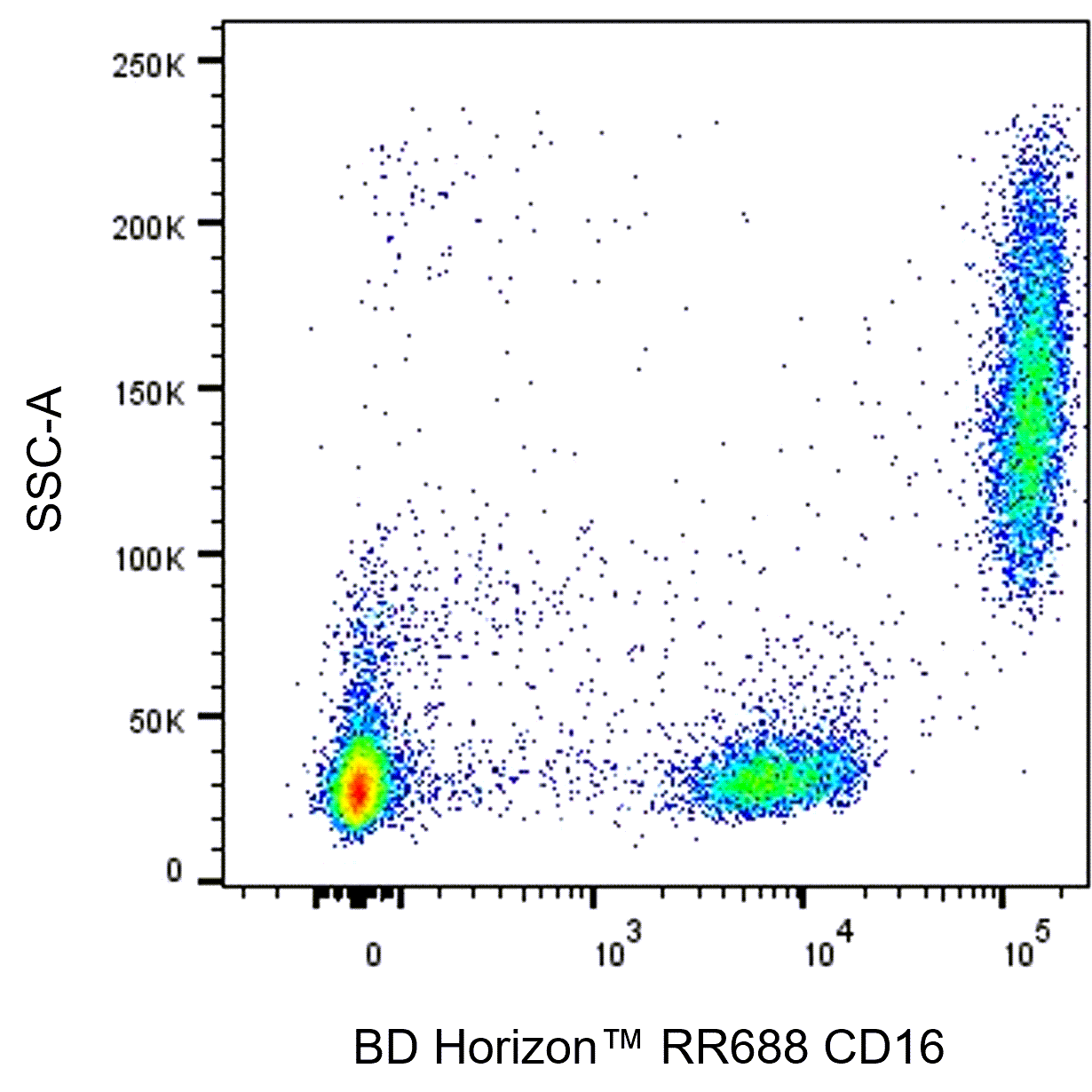 RR688 Mouse Anti-Human CD16