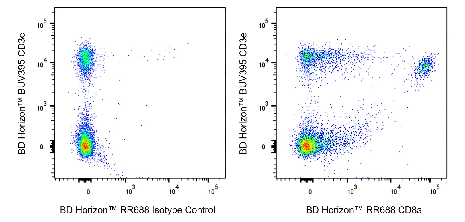 RR688 Rat Anti-Mouse CD8a