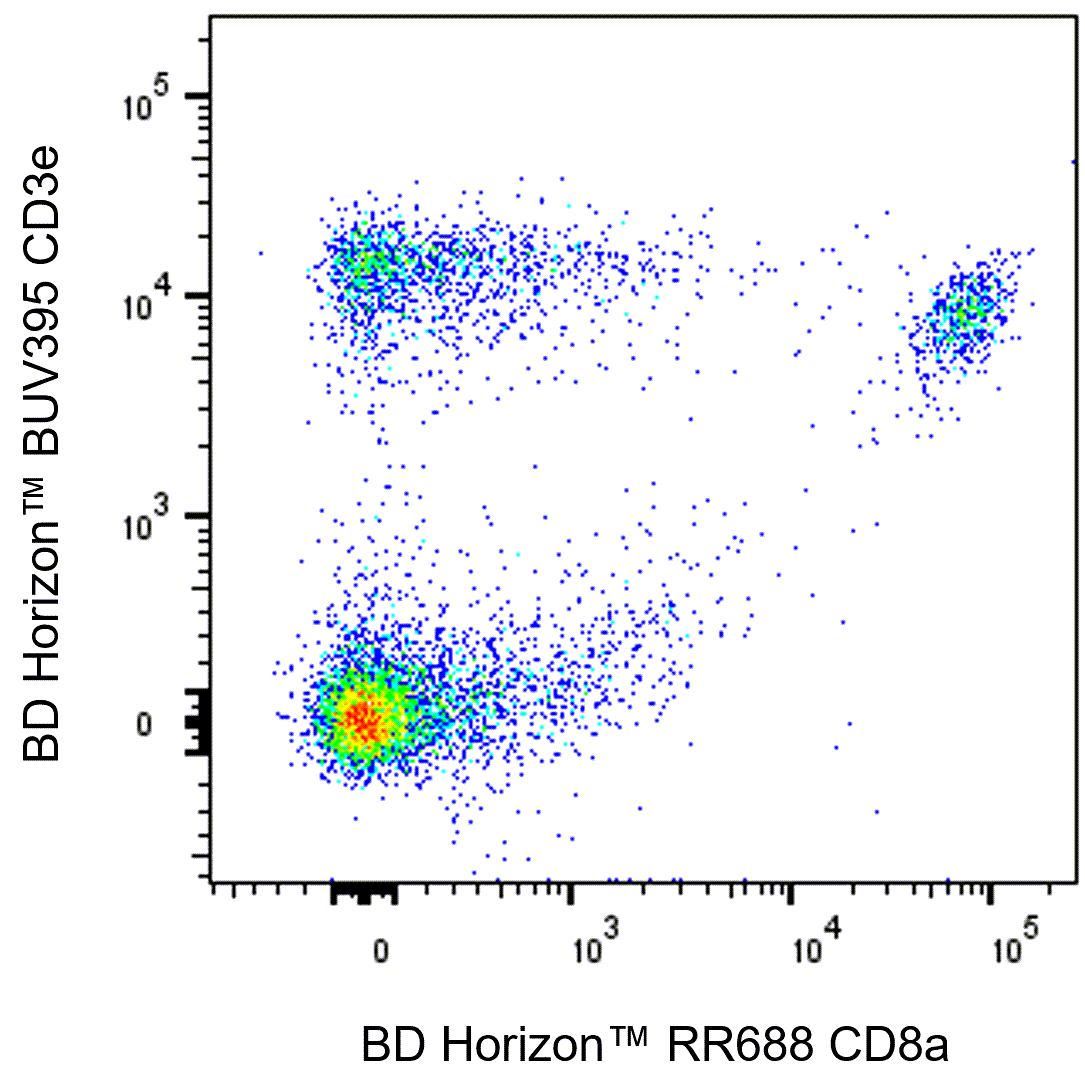 RR688 Rat Anti-Mouse CD8a