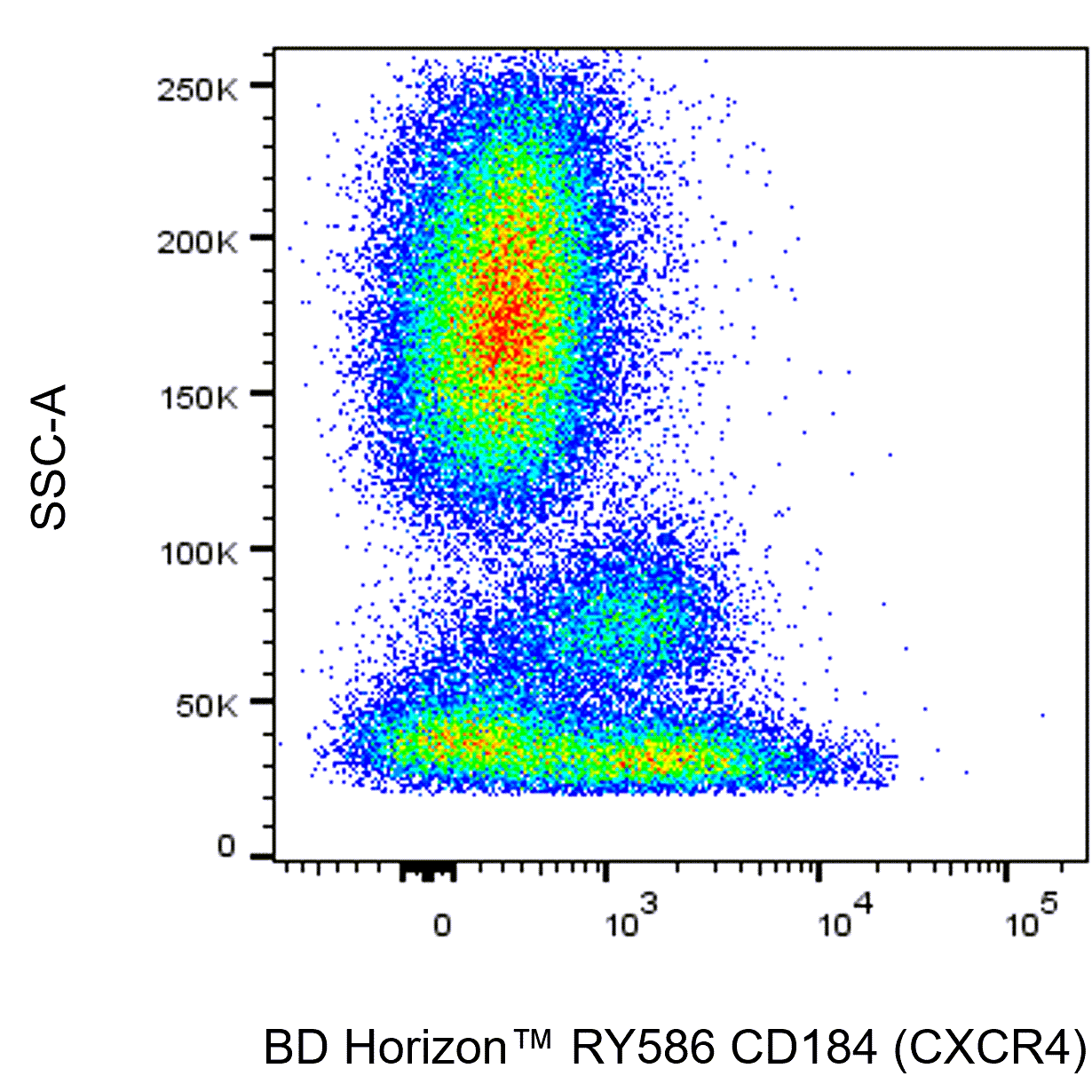 RY586 Mouse Anti-Human CD184 (CXCR4)