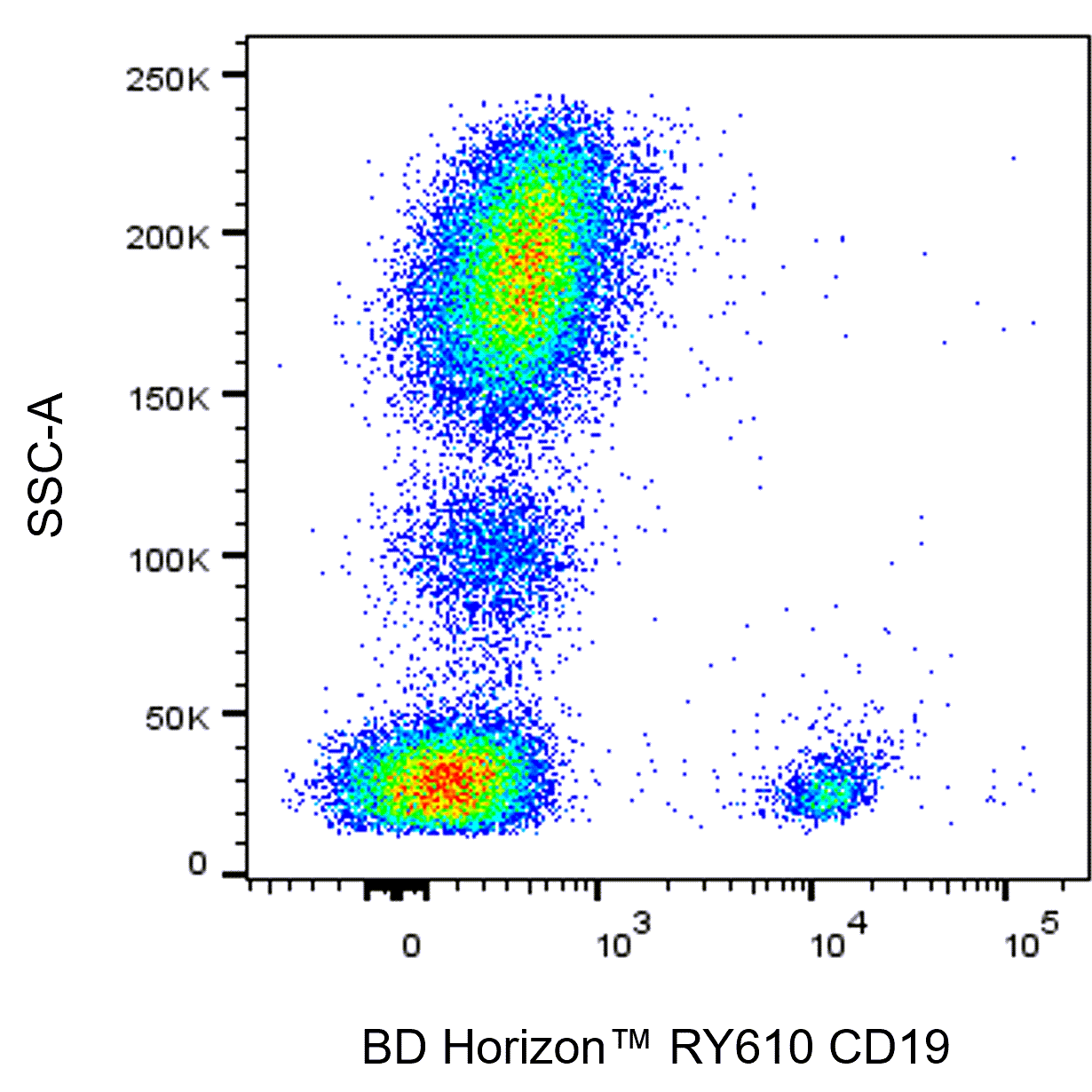 RY610 Mouse Anti-Human CD19