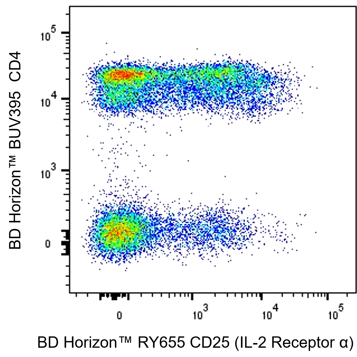 RY655 Mouse Anti-Human CD25 (IL-2 Receptor α)