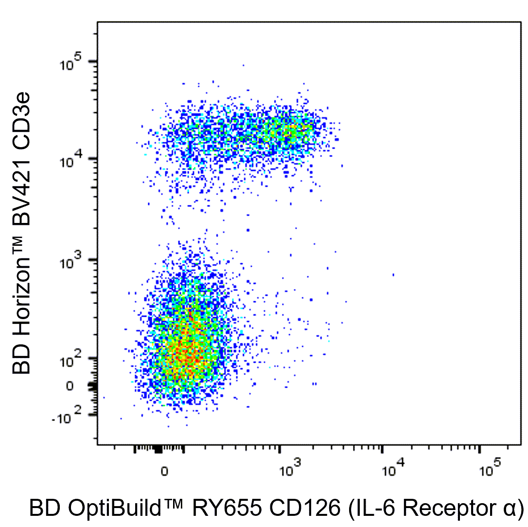 BD RY655 Rat Anti-Mouse CD126 (IL-6 Receptor α) | 캐시바이