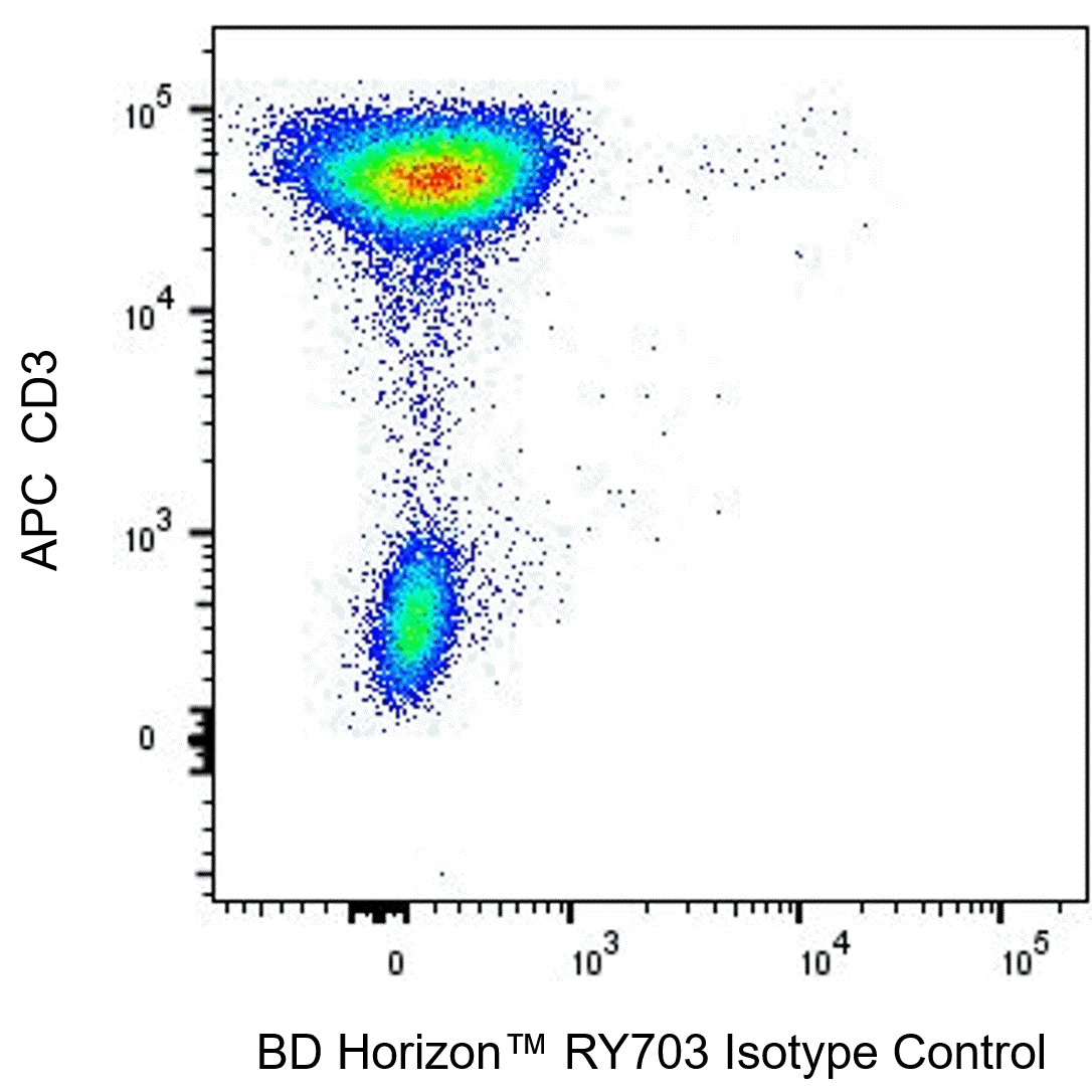 RY703 Mouse Anti-Human IFN-γ