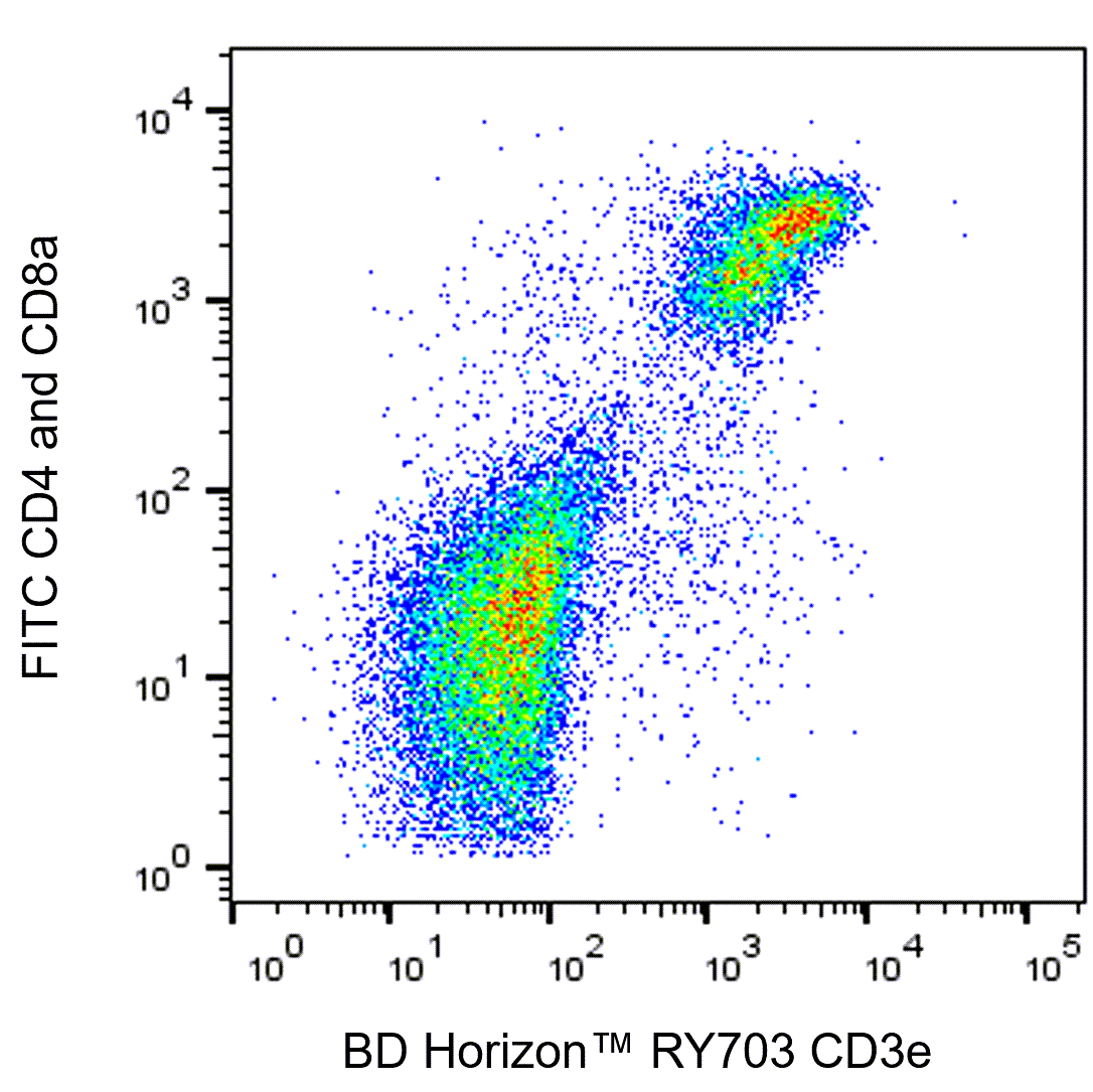 RY703 Hamster Anti-Mouse CD3e