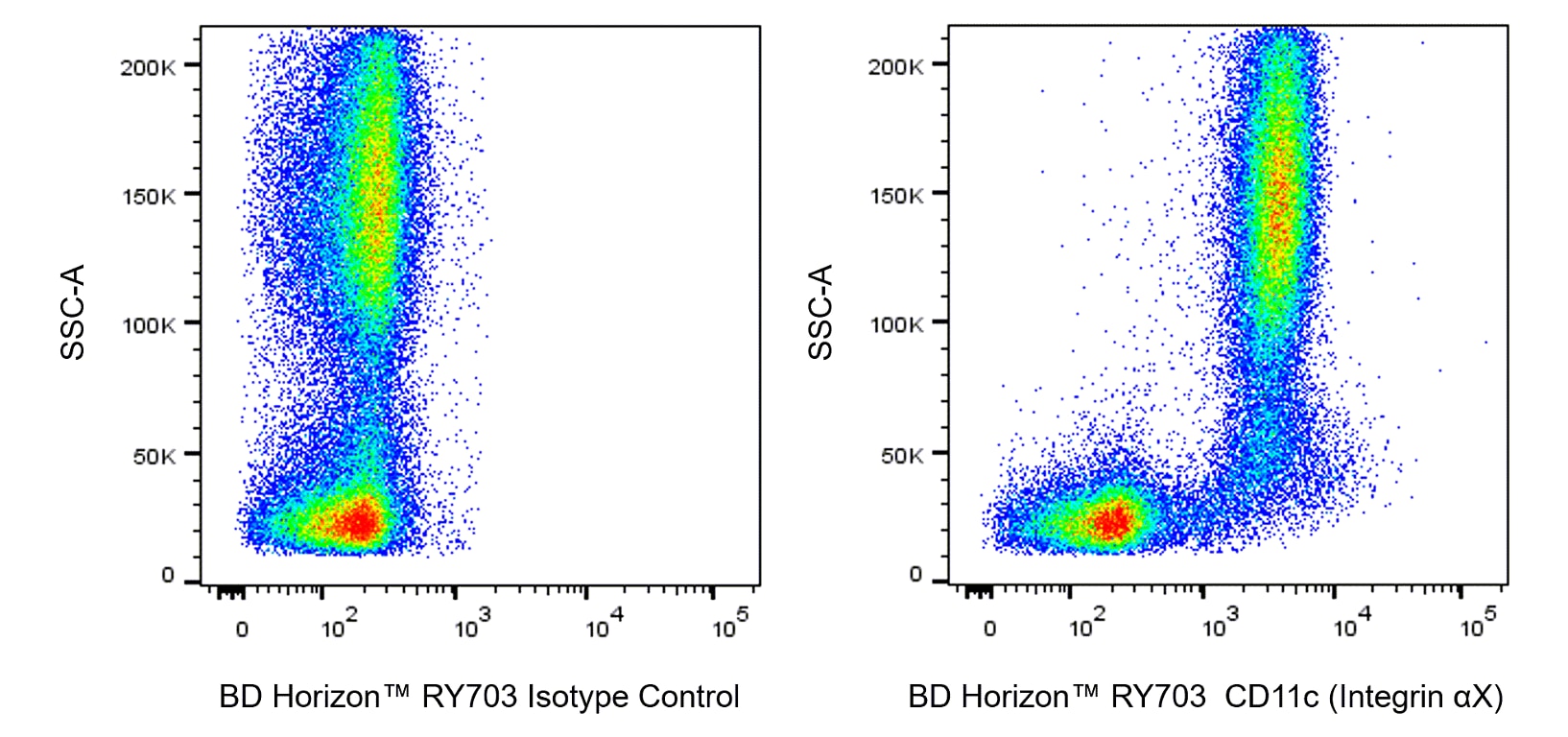 RY703 Mouse Anti-Human CD11c (Integrin αX)