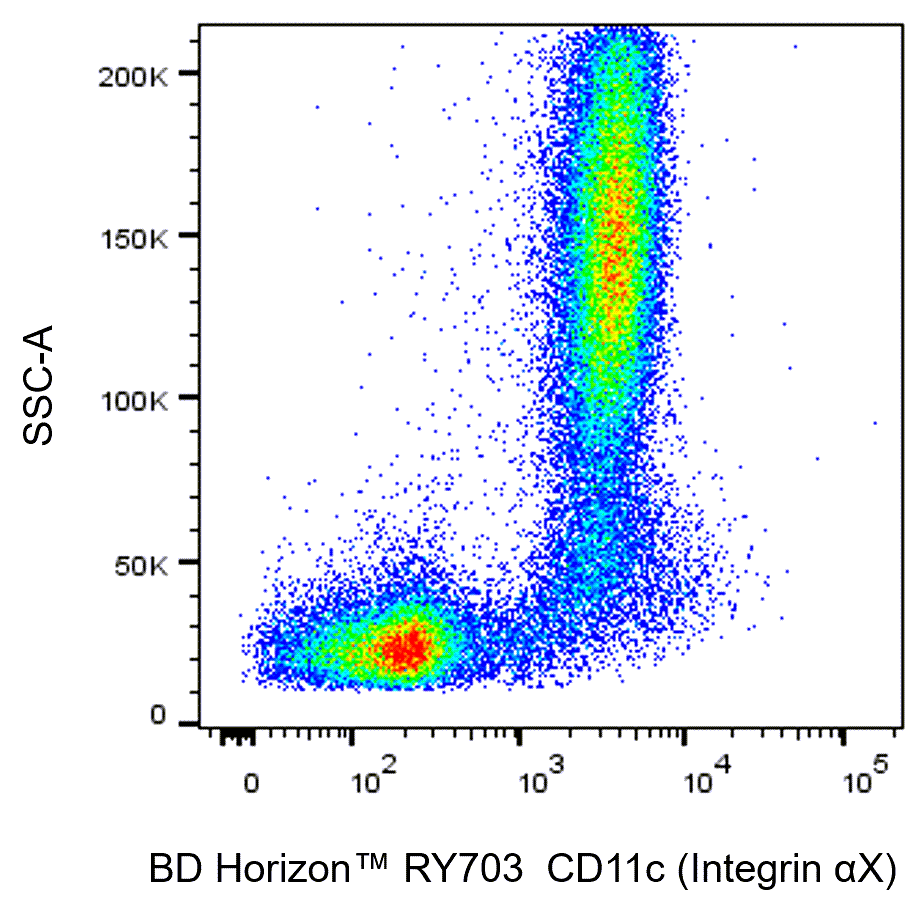 RY703 Mouse Anti-Human CD11c (Integrin αX)