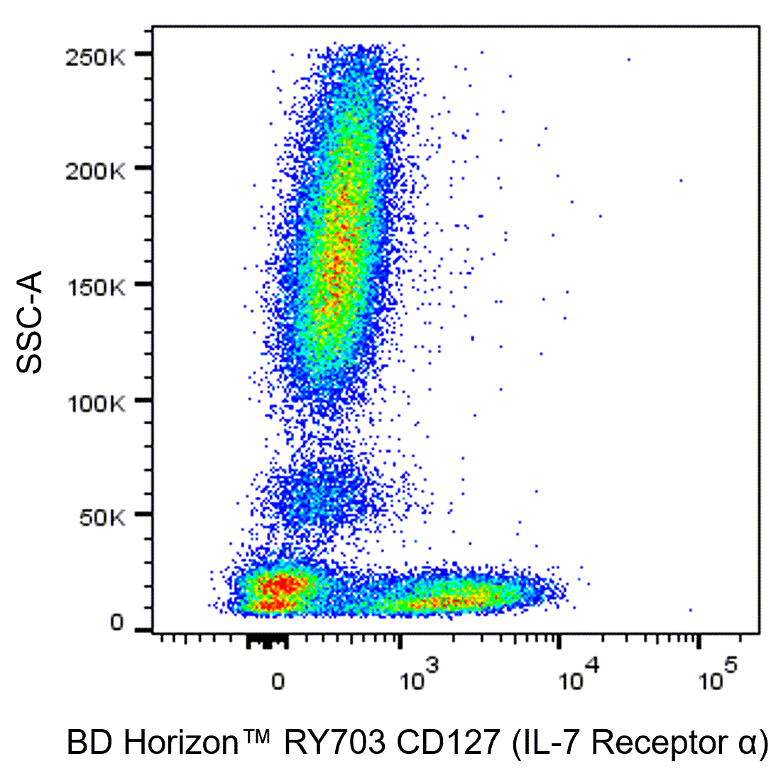 RY703 Mouse Anti-Human CD127 (IL-7 Receptor α)