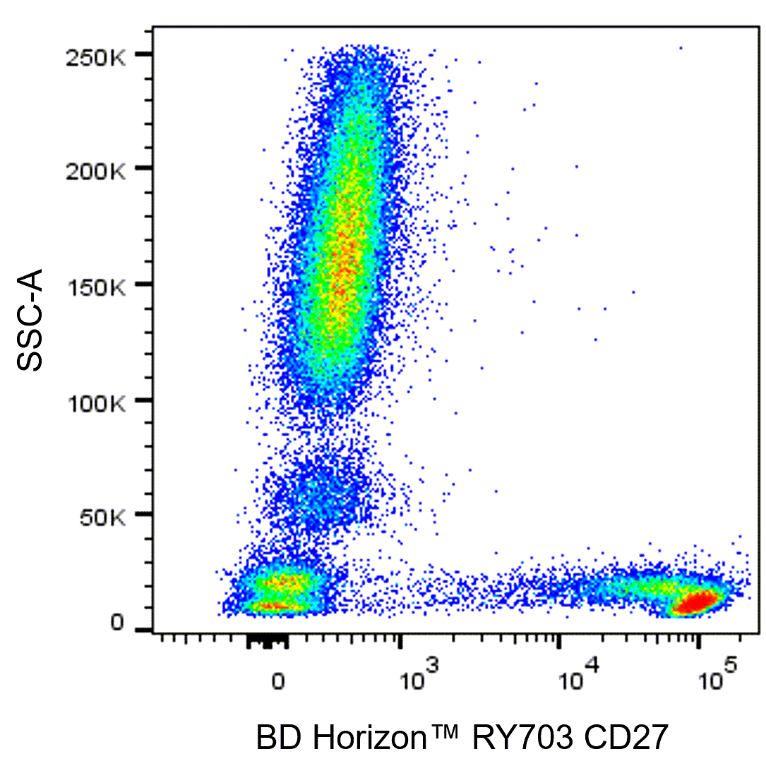 RY703 Mouse Anti-Human CD27