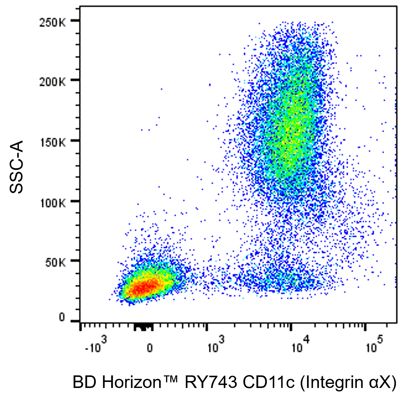 RY743 Mouse Anti-Human CD11c (Integrin αX)