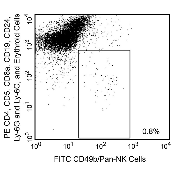 Mouse NK Cell Enrichment Set-DM