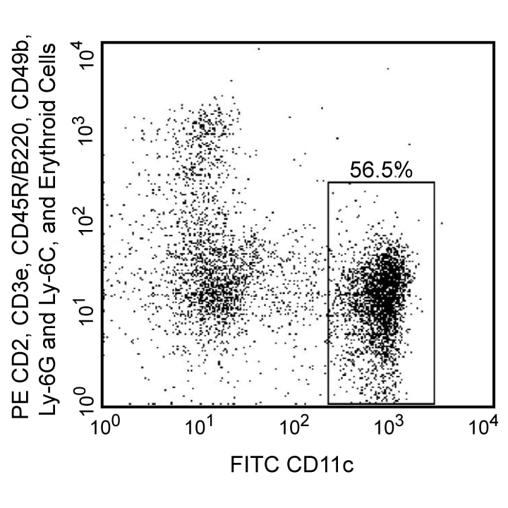Mouse Dendritic Cell Enrichment Set - DM