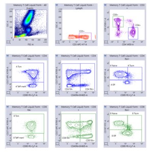 Dri Memory T-Cell Panel