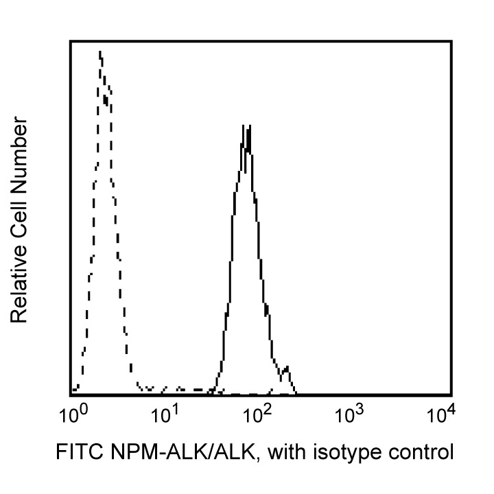 FITC Mouse Anti-Human NPM-ALK/ALK Set
