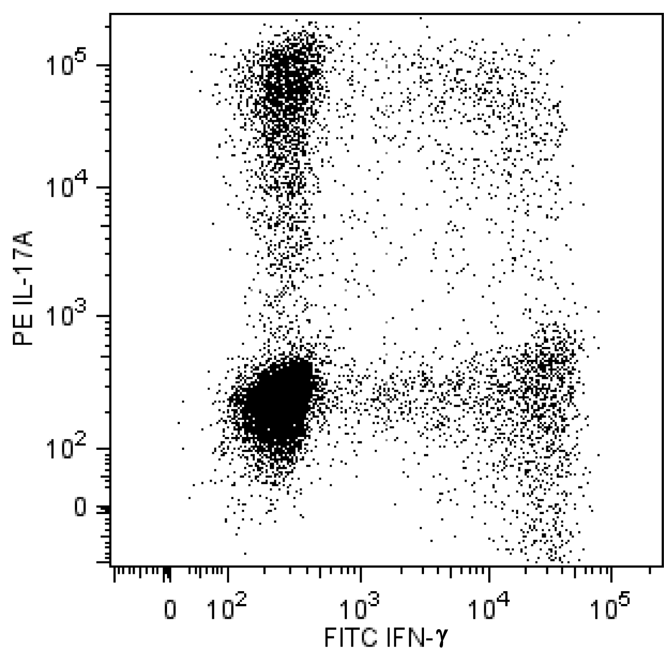 Human Th1/Th17 Phenotyping Kit