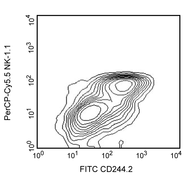 PerCP-Cy™5.5 Mouse Anti-Mouse NK-1.1