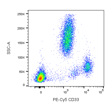 PE-Cy™5 Mouse Anti-Human CD33