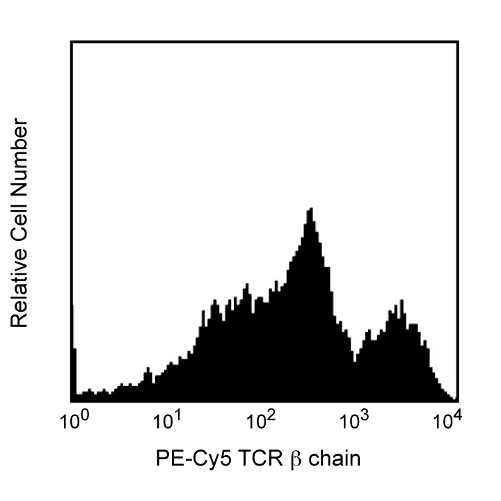 PE-Cy™5 Hamster Anti-Mouse TCR β Chain