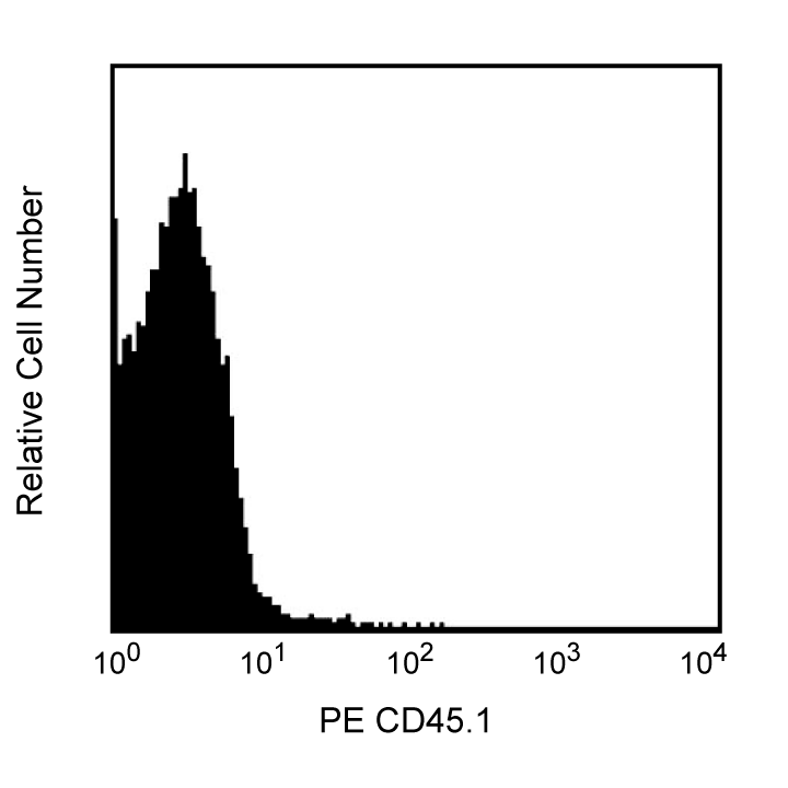 PE Mouse Anti-Mouse CD45.1