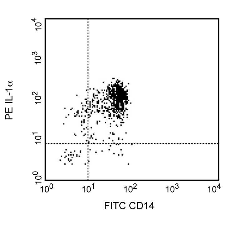 PE Mouse Anti-Human IL-1α