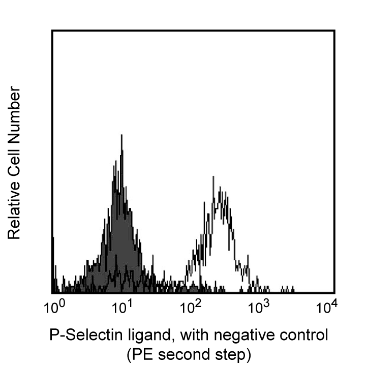Purified Mouse P-Selectin - IgG Fusion Protein